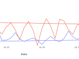 Python Plotly Graphs Two Yaxis Stack Overflow