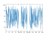 Python Matplotlib Multiple Broken Axis Stack Overflow
