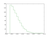 Python How To Scale The Histogram Plot Via Matplotlib Stack Overflow