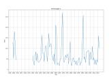 Python Matplotlib Savefig Does Not Save Axes Stack Overflow