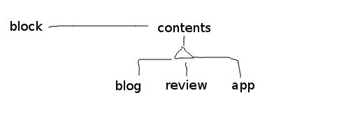 Database Design Without Inheritance Stack Overflow - Best City Photos in 4K