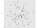 Ggplot2 Annotate Layer Position In R Stack Overflow