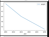 How To Plot Multiple Lines In One Figure In Pandas Python Based On Data
