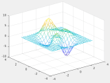 Matlab Mesh Plot With Less Number Of Grid Stack Overflow