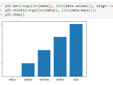 Python Using A Dictionary To Plot A Bar Plot And Using Another