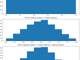 Matplotlib Probability Density Function Plots For Random Random In