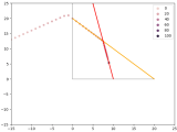 Optimization Projected Gradient Ascent For Linear Programming