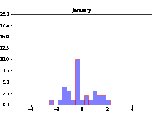 Python Animating Histograms With Matplotlib Query Stack Overflow