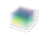 Plot 4d Contour In Python X Y Z Data Stack Overflow