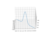 Python How To Do A 3d Plot Of Gaussian Using Numpy Stack Overflow