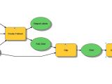 Arcmap Model Builder Ingdiki
