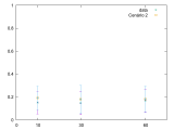 Graph How To Plot Two Files With Error Bars In Gnuplot Side By Side