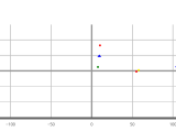 Python Plotly Same Scale For X And Y Axis
