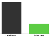 Google Chart Bar Chart With Label Underneath Stack Overflow