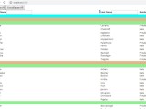 Javascript Resize Table Columns Inside A Horizontal Scrollable Div