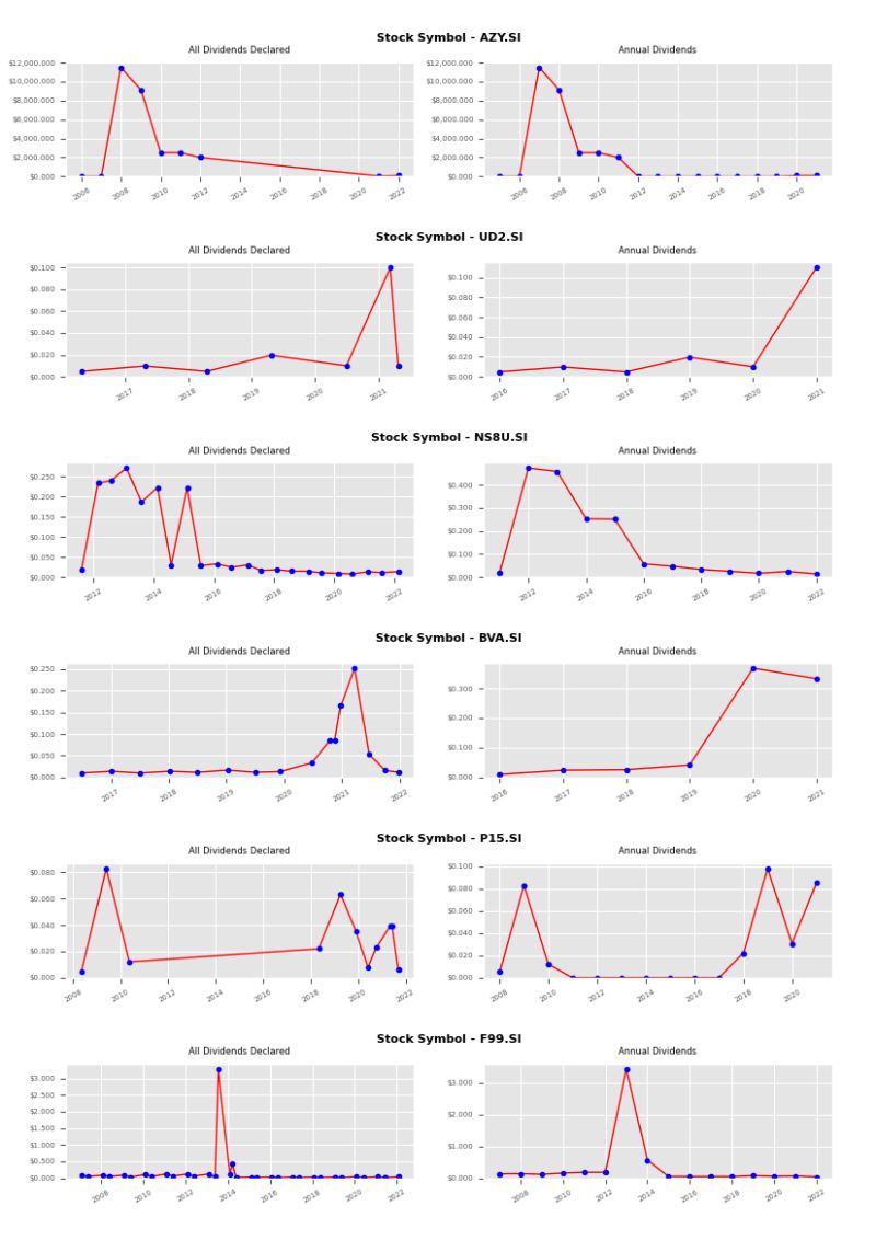 Python Preserve Axis Settings Between Funcanimation Frames - Incredible Vintage Art - HD