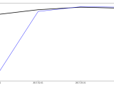 Python Change Y Axis Offset Value In Matplotlib Stack Overflow