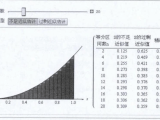 Plotting Adding A Formatted Table Of Function Properties To A Plot