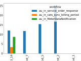 Python Creating A Multi Bar Plot In Matplotlib Stack Overflow