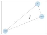 Python Networkx Plotting Directed Graph Stack Overflow