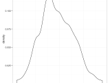 R Ggplot Density Plot Produce Unexpected Result Stack Overflow