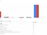 Javascript Add Description In Column Chart By Google Charts Stack