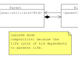 Modeling Datastore Google App Engine Entities With Uml Class Diagram