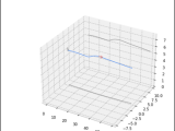 Python Remove Excessive Top And Left Margin From Matplotlib 3d