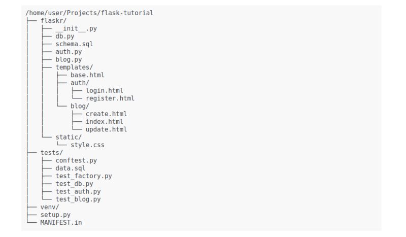Html Css Isn T Linking From My Python Flask Application Stack Overflow - Download Artistic Abstract Wallpaper | High Resolution