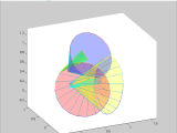 User Interface Using Plot3 For Drawing Cones In Matlab Stack Overflow
