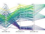Python Parallel Coordinates Plot In Matplotlib Stack Overflow