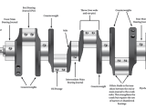 Engine Theory Crankshaft Design Motor Vehicle Maintenance Repair