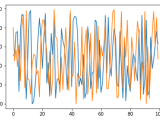 Python Plotting Data From Multiple Pandas Data Frames In One Plot