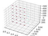 Python How Do I Plot A 3d Vector Field Stack Overflow