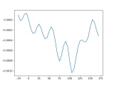 Signal Processing Fast Fourier Transform In Python Stack Overflow