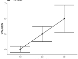 R Plot Confidence Interval Points And Line Stack Overflow