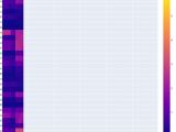 Python Plotly Express Heatmap Not Working Properly Stack Overflow