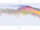 Plotly Python Multiple Traces Update With Slider Stack Overflow