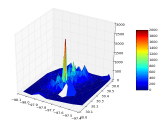 Python Surface Plots In Matplotlib Stack Overflow
