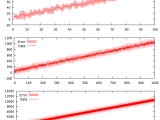 Gnuplot Plot Every N Points In Range Including The Interval Edges