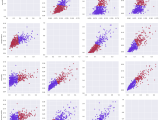 Python Plot Cluster Matrix Stack Overflow