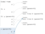 Python Return Value Shift Between Frames Stack Overflow