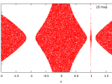 Plotting List Density Plot For Non Uniform Data Mathematica Stack