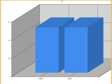Powershell 3d Winforms 3d Charts Stack Overflow
