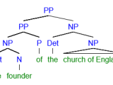 Syntax Trees Examples Linguistics Stack Exchange