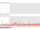 Python Pandas Combined Bar Plot And Line Plot Displays Incorrectly