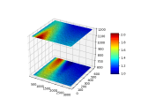 Matplotlib Plot 4d Data As Layered Heatmaps In Python Stack Overflow