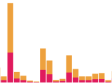 Label Text On Each Bar Of A Stacked Bar Chart D3 Js Stack Overflow