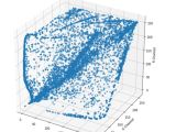 Python 3 X How To Represent Density Information On A Matplotlib 3 D