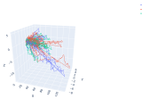 Python Plotting Multiple 3d Lines In One Figure Using Plotly Stack